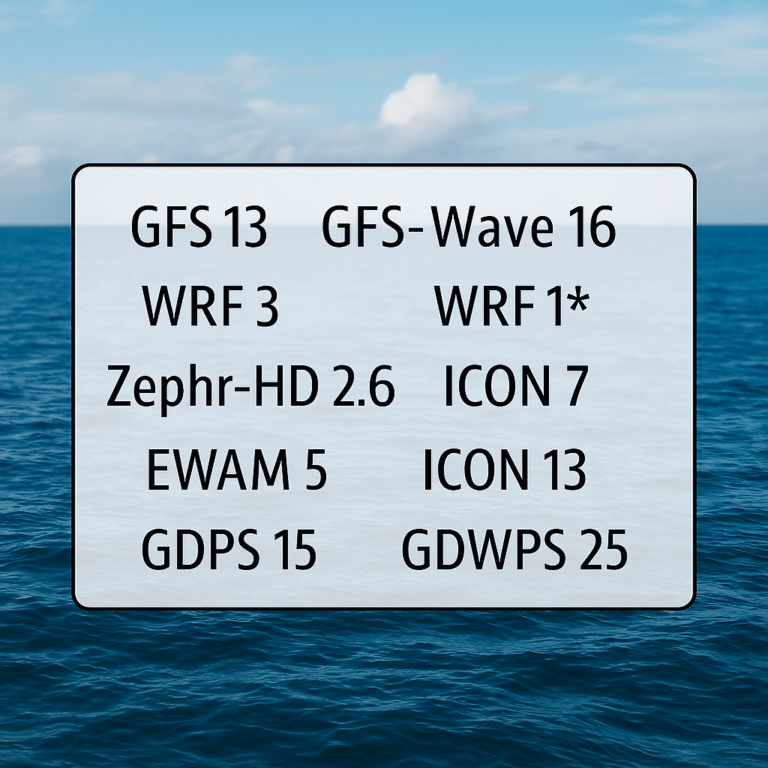 How to Read Windguru the Right Way – A Complete Guide for Kitesurfers ...